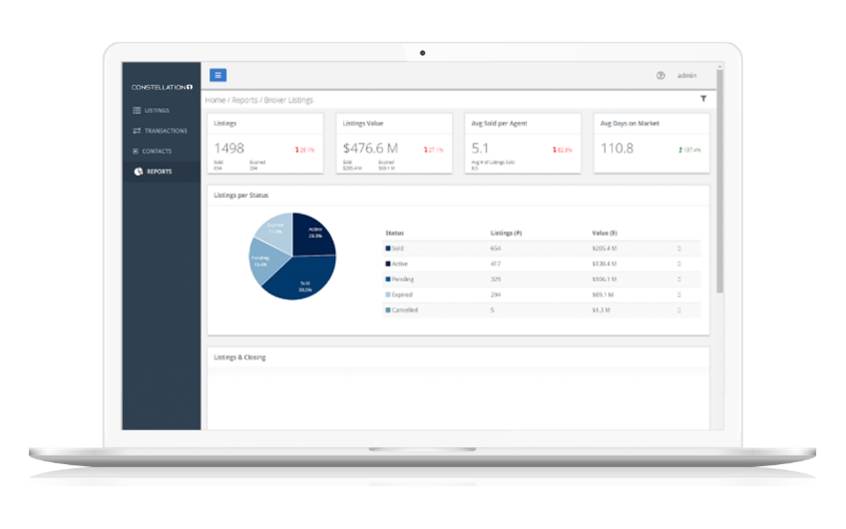 9 features the best real estate accounting software MUST have