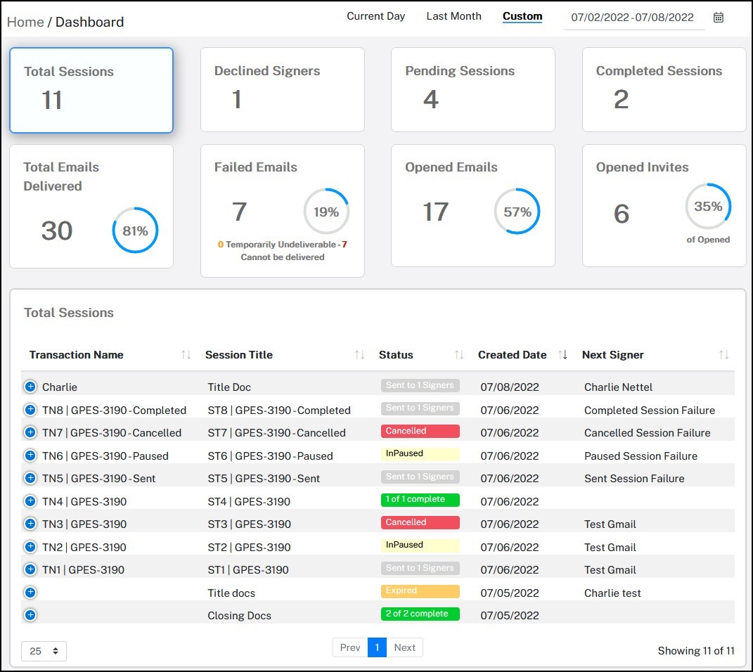 The biggest advantages of using a dashboard to manage your e-signatures